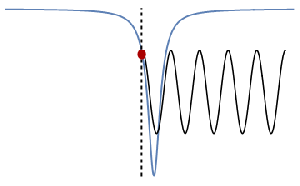 Tuning of optical microcavities – Christopher G. Baker