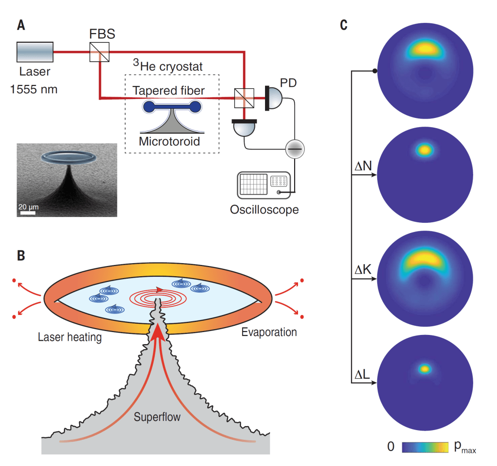 Superfluid optomechanics – Christopher G. Baker