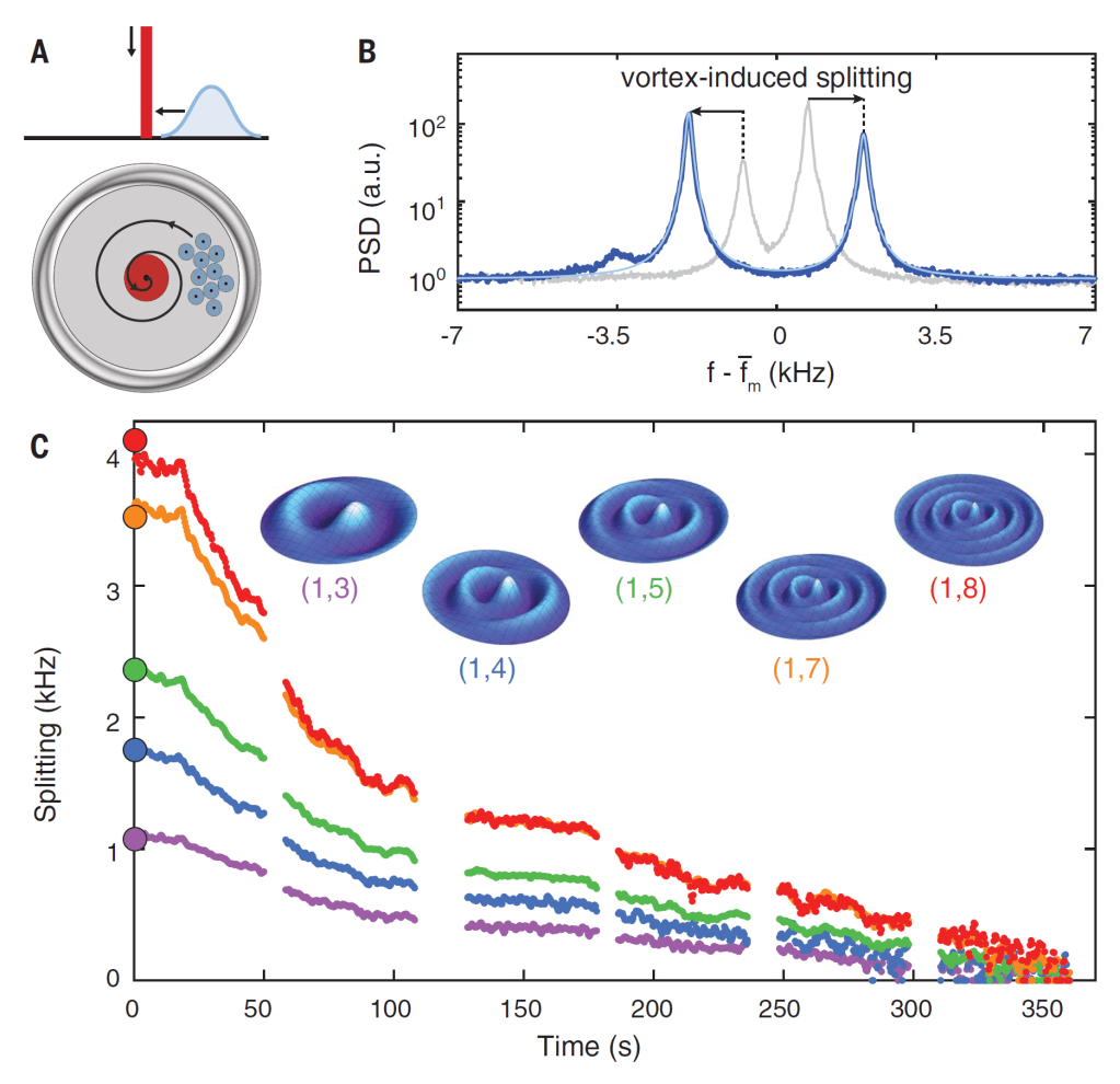 Superfluid optomechanics – Christopher G. Baker