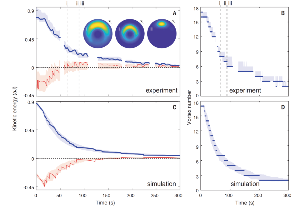 Superfluid optomechanics – Christopher G. Baker