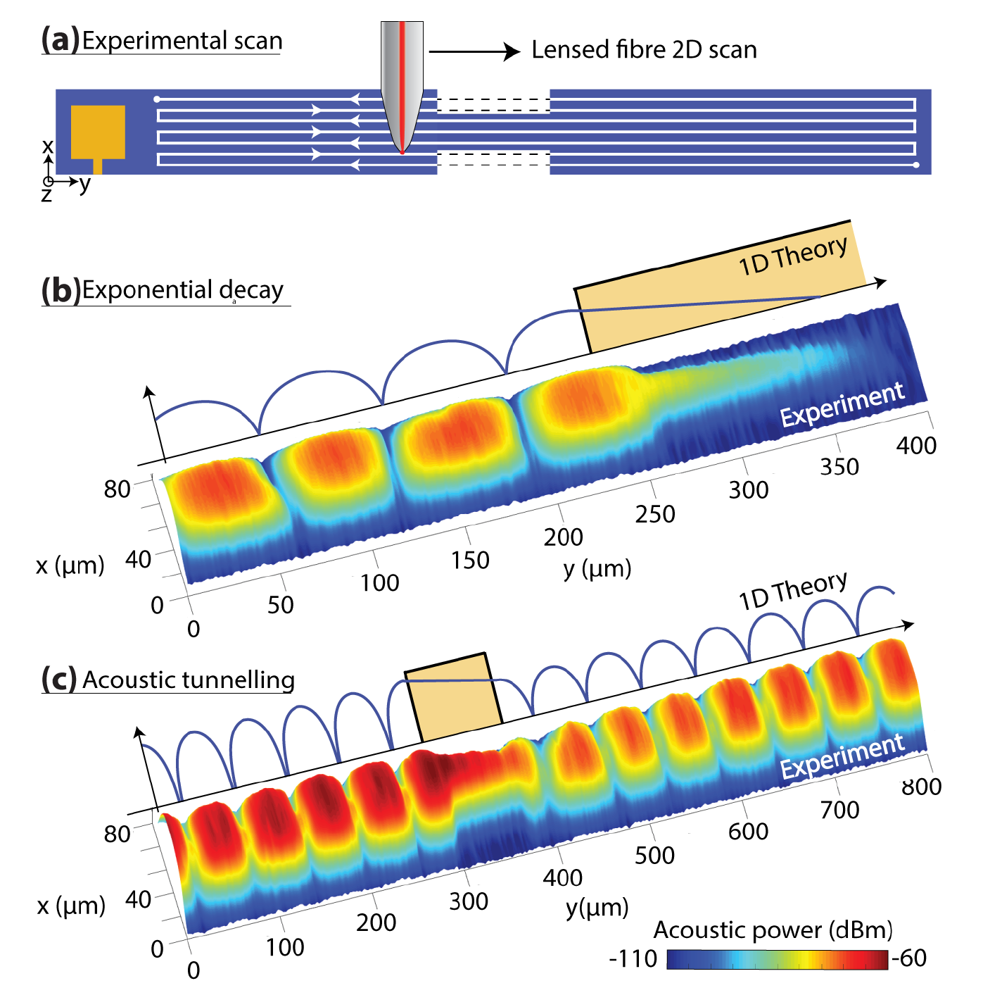 Phononics – Christopher G. Baker