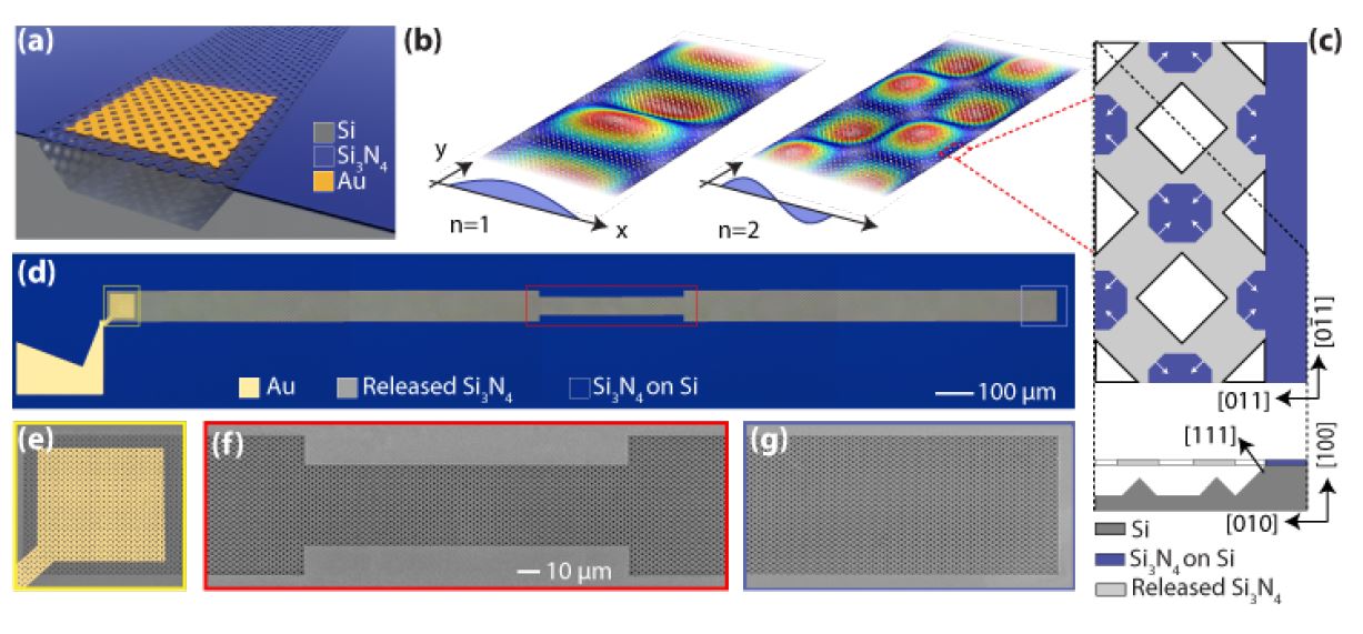 Phononics – Christopher G. Baker
